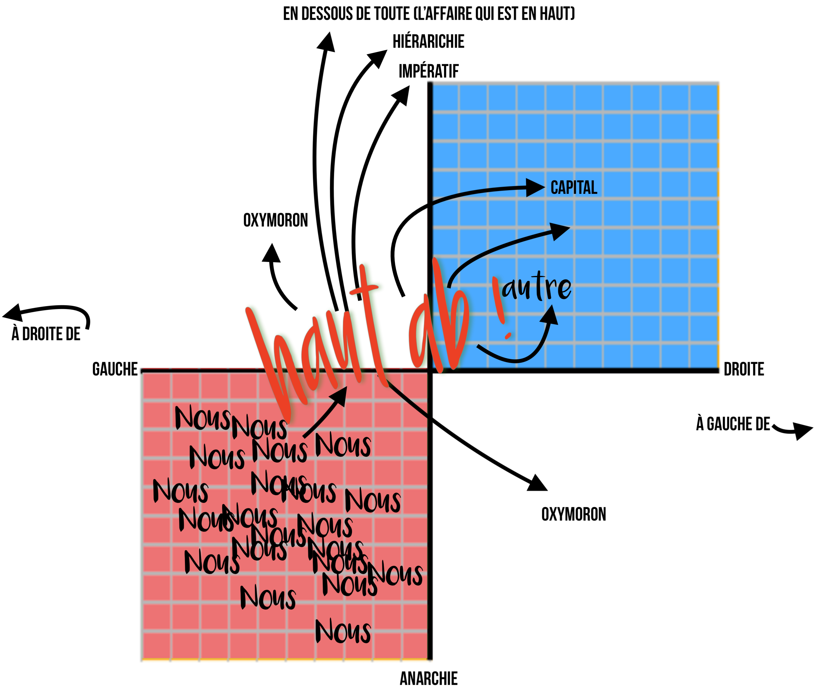 Accurate Political Chart (augmented) | bleedleaf